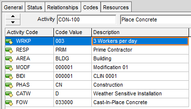 USACE SDEF Explained | CPM Schedule Solutions | Construction Scheduling ...