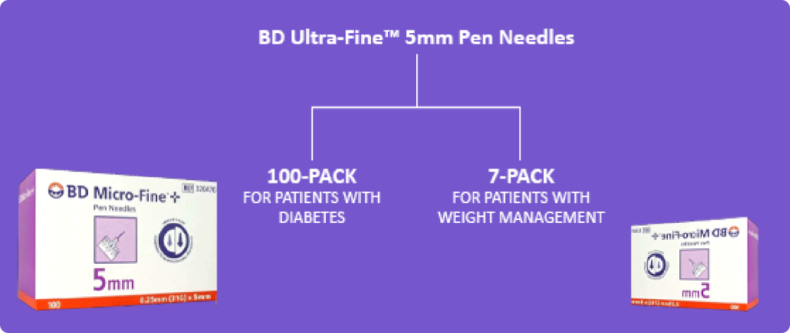 Shift to Short | Embecta Shift to Short Needles - A Pharmacy Guide